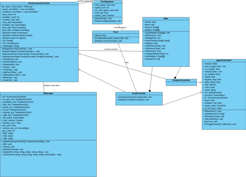 Buggers UML Diagrams.vpd | Visual Paradigm User-Contributed Diagrams ... Buggers UML Diagrams.vpd | Visual Paradigm User-Contributed Diagrams ...